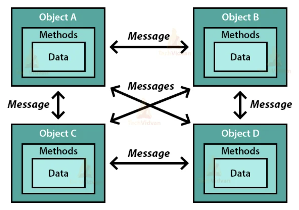 What Are the Features of TON's Smart Contract Development Language?-Beosin