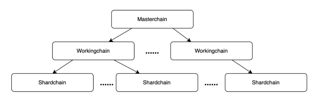 What Are the Features of TON's Smart Contract Development Language?-Beosin