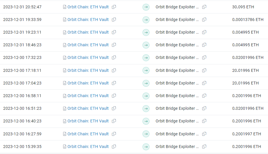 The Orbit Chain Incident: Unraveling the Story Behind the $80 Million ...