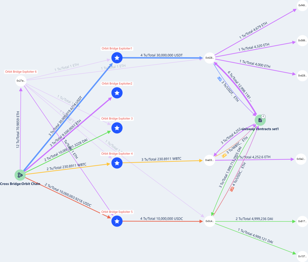 The Orbit Chain Incident: Unraveling the Story Behind the $80 Million ...