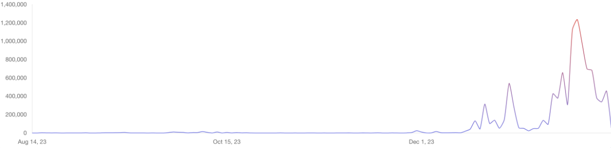 High-performance Layer1 and Parallel EVM: Analysis of Sei Network and its ecosystem-Beosin