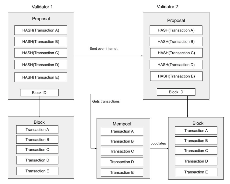High-performance Layer1 and Parallel EVM: Analysis of Sei Network and its ecosystem-Beosin