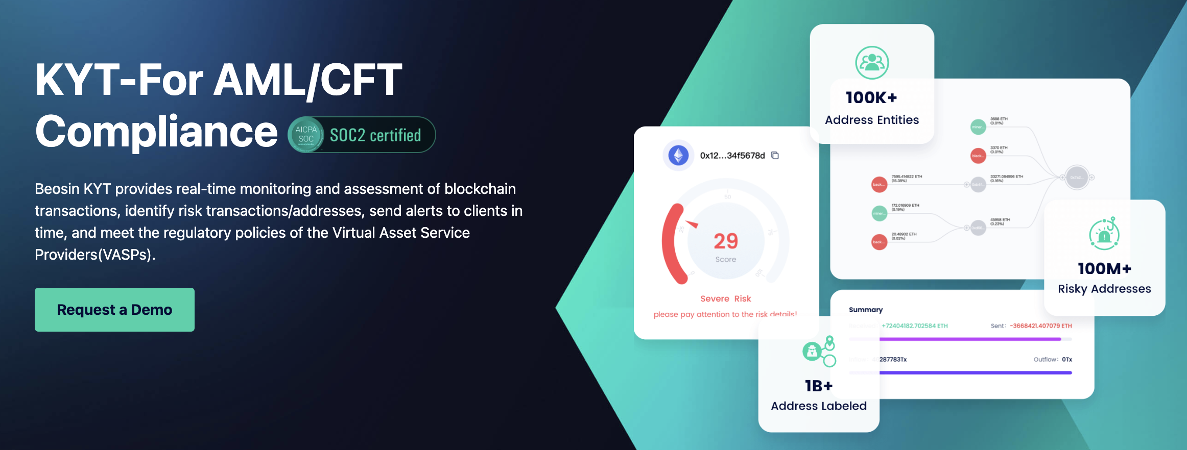 Beosin KYT helps Custonomy address virtual assets security and ...