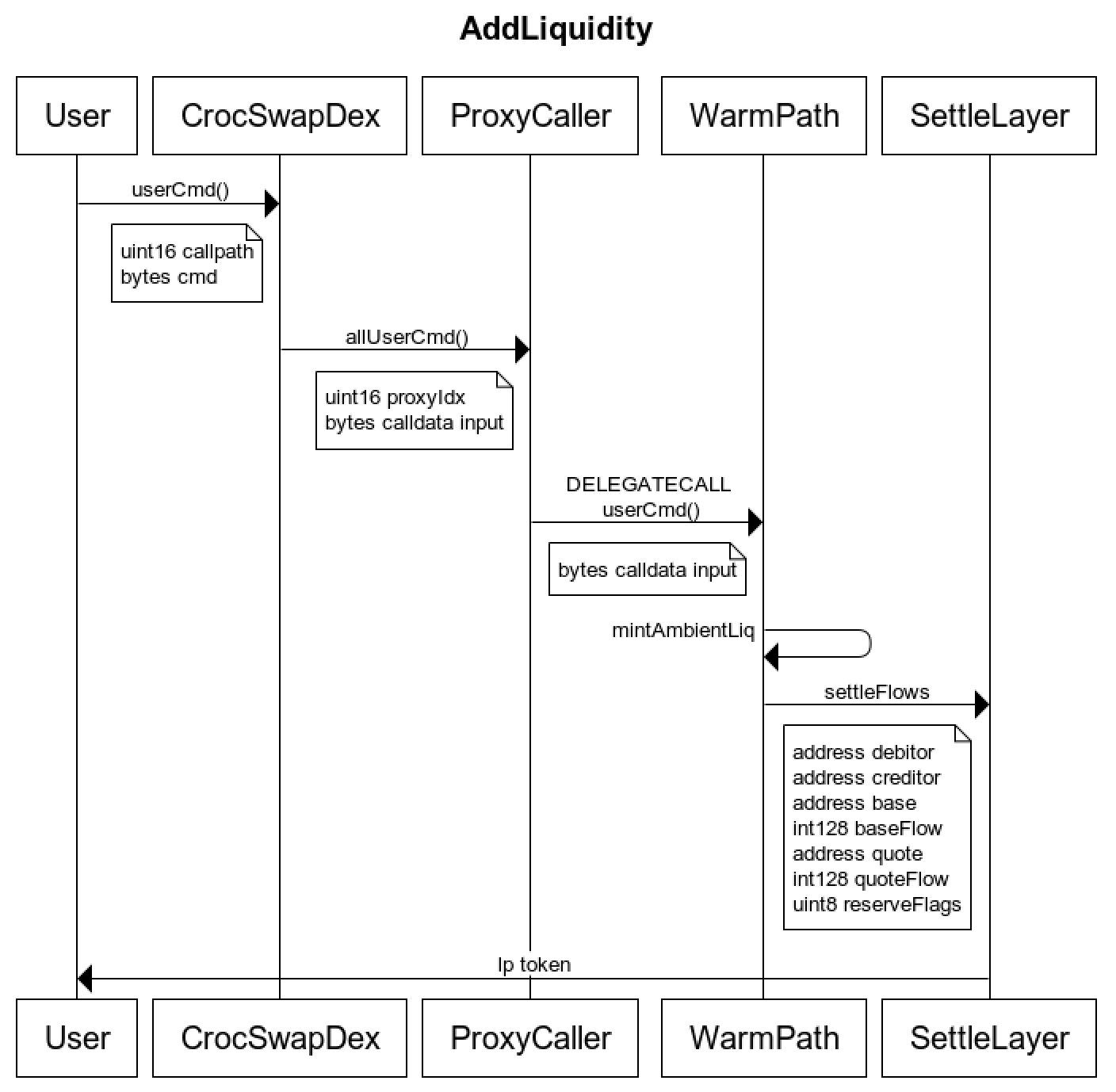 Exploring Berachain: Analysis of its Native DeFi Protocols and Technical Key Points