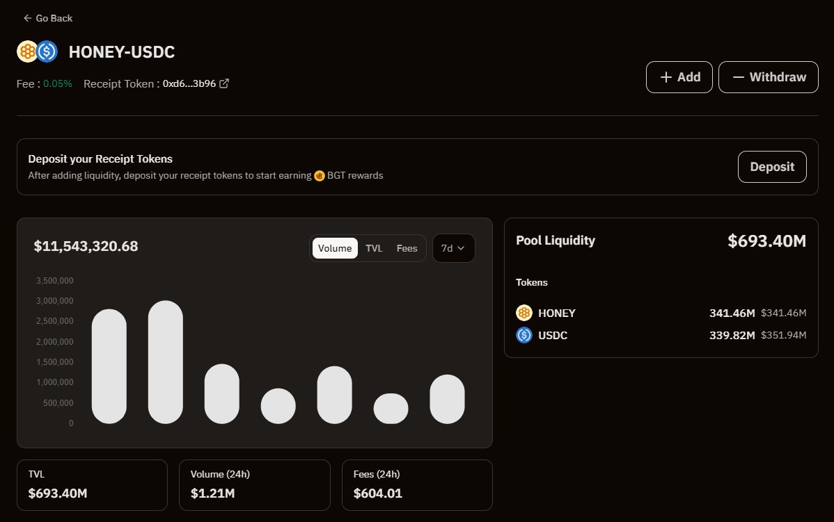 Exploring Berachain: Analysis of its Native DeFi Protocols and Technical Key Points