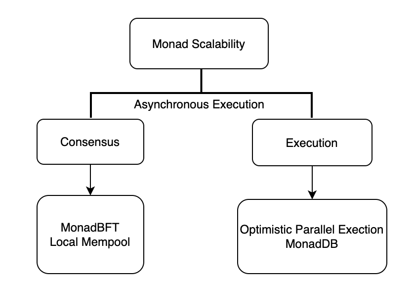A Deep Dive into Monad and an Introduction to Its Meme Culture-Beosin