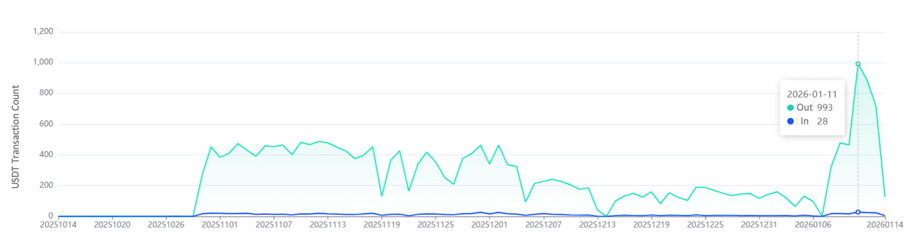 On-Chain Data Analysis of the Tudou Guarantee Shutdown Incident-Beosin