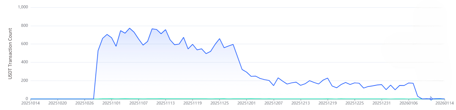 On-Chain Data Analysis of the Tudou Guarantee Shutdown Incident-Beosin