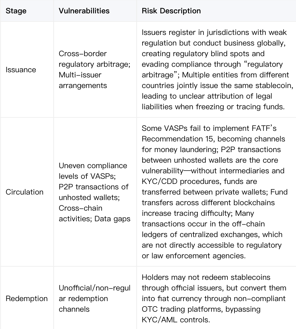 FATF Releases Targeted Report on Stablecoins and Unhosted Wallets ...